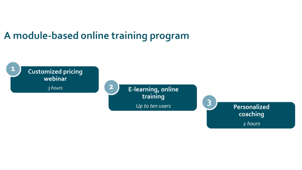 Online Pricing Training - take action now | PriceGain